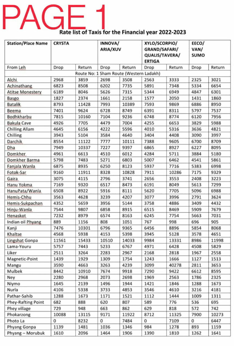 Leh – Ladakh Taxi Rates 2024 – 25 - Vargis Khan