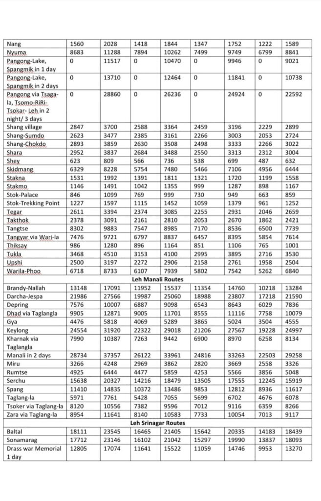 Leh – Ladakh Taxi Rates 2024 – 25 - Vargis Khan