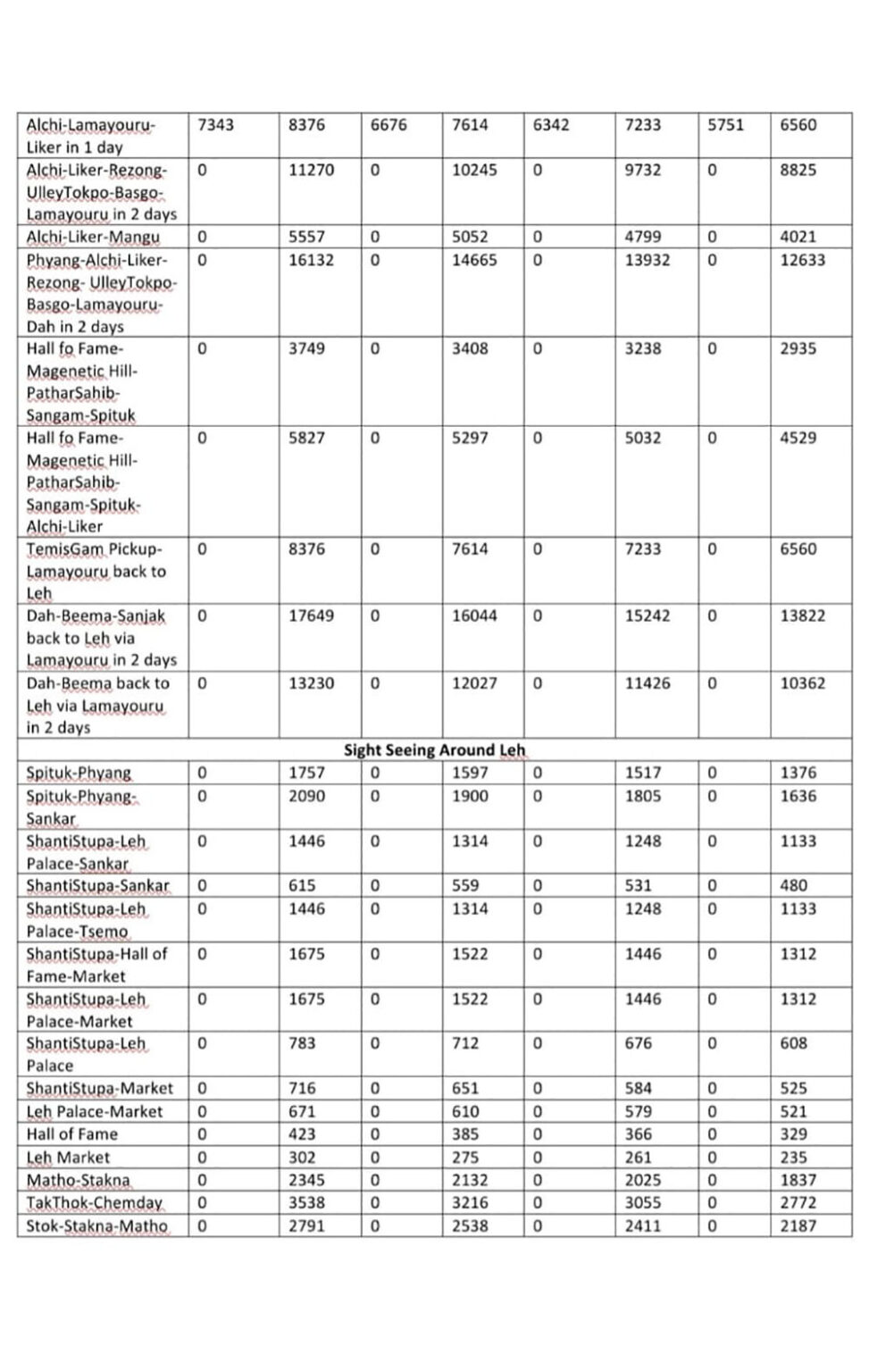 Leh – Ladakh Taxi Rates 2024 – 25 - Vargis Khan