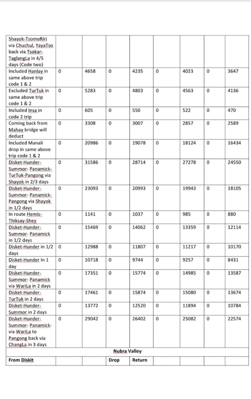 Leh – Ladakh Taxi Rates 2024 – 25 - Vargis Khan