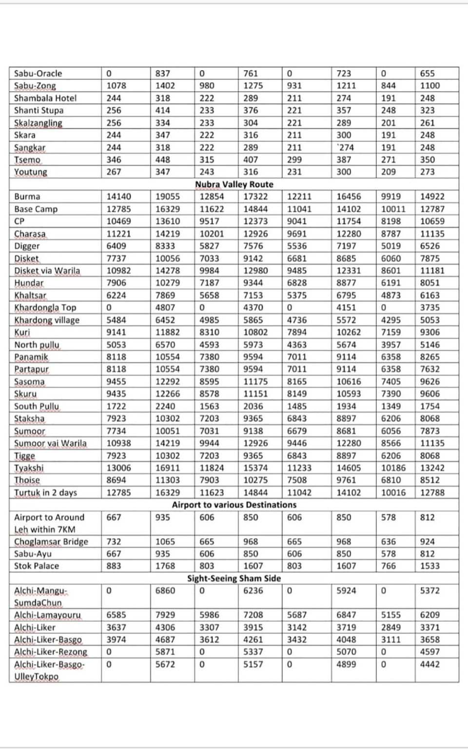 Leh – Ladakh Taxi Rates 2024 – 25 - Vargis Khan